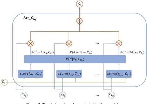 figure 1 from multi task learning using task dependencies for face attributes prediction