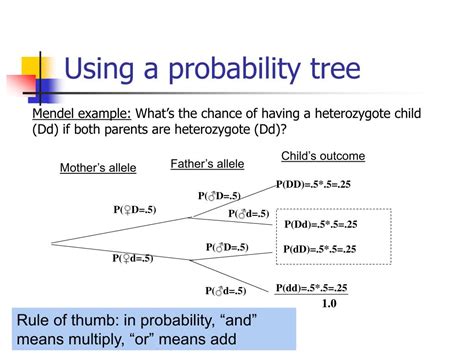 PPT Conditional Probability PowerPoint Presentation Free Download ID 3198940