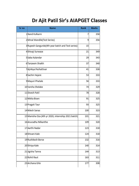 Dr Ajit Patil Sirs Aiapget Classes Pdf