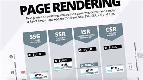 Nextjs Webperformance Seo Javascript Webdevelopment Dawood Israr