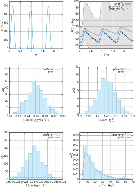 Figure 1 From Bayesian State Space Modelling On High Performance