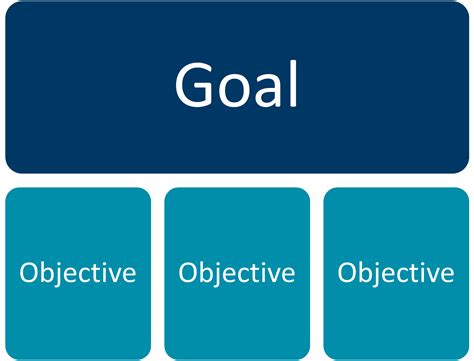 Tools And Training Objectives And Goals Writing Meaningful Goals And Smart Objectives Mn