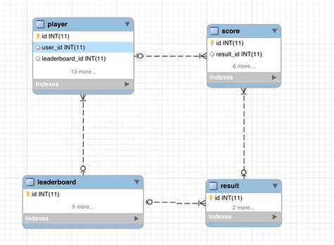 Mysql Database Class Design Guidance Is This More Complicated Than It Needs To Be Stack