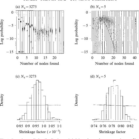Figure 1 From Semiparametric Regression For Count Data Semantic Scholar