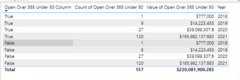 Solved True False Column Issue Microsoft Fabric Community