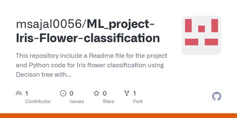 GitHub Msajal0056 ML Project Iris Flower Classification This