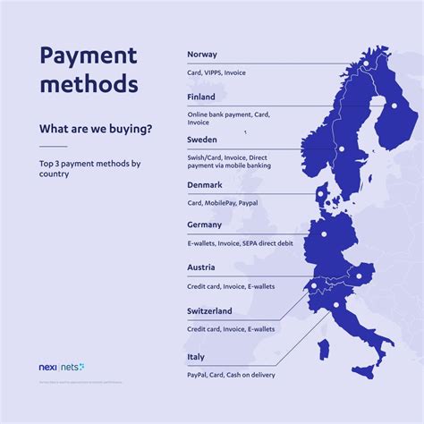 Default Value On Linkedin Ecommerce Webdevelopment