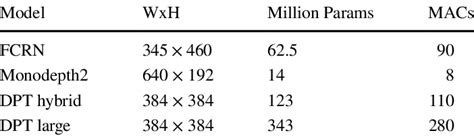 Complexity Of Benchmark Models In Terms Of Mac Opera Tions And