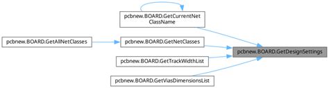 Kicad Pcbnew Python Scripting Pcbnew Board Class Reference