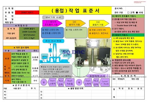 레이저 용접 작업 표준서 네이버 블로그