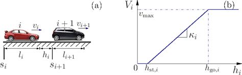 Figure 1 From Experimental Validation Of Connected Automated Vehicle Design Among Human Driven
