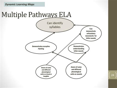 Ppt Dpi Update Special Education Alternate Assessment Dynamic
