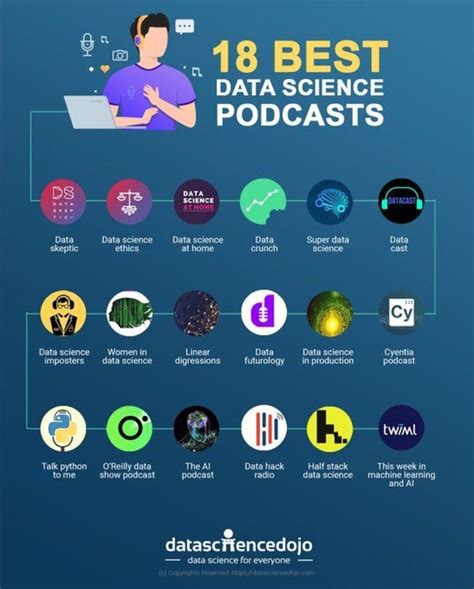 Rajendra Mehta On Linkedin Ai Datascience Machinelearning