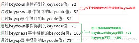 键盘事件keydown，keypress，keyup以及文本事件vba键盘事件keydown Csdn博客