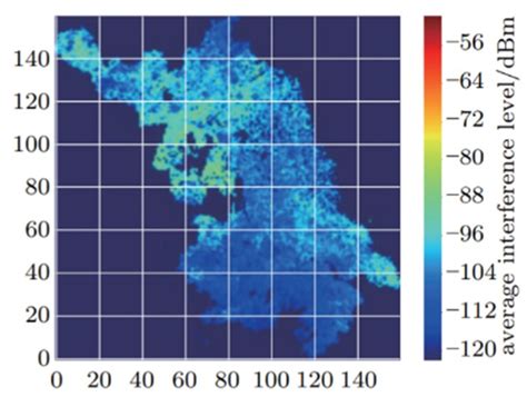 What Is Tropospheric Ducting Isco
