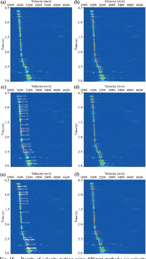 Figure 1 From Automatic Velocity Picking Based On Improved Mask R Cnn Semantic Scholar