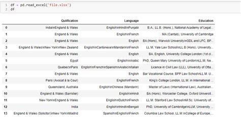 Geospatial Solutions Expert Convert Dataframe Column Of Strings To