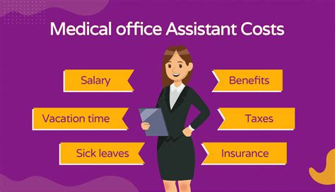 How Much Is A Medical Office Assistants Salary Hello Rache