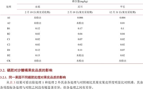 Determination Results Of Selenium Content In Fruits Under Different Download Scientific Diagram