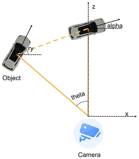 Yolov7 3d A Monocular 3d Traffic Object Detection Method From A Roadside Perspective
