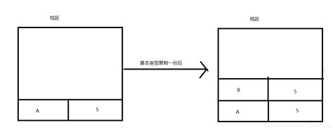 论js函数传参时值传递与引用传递的区别js常量和对象在函数传参的时候有什么区别 Csdn博客