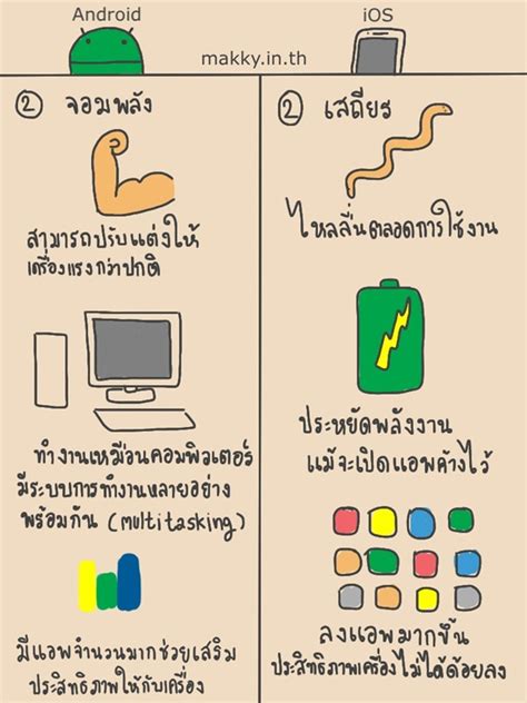 android กับ ios จุดเด่นและความแตกต่าง