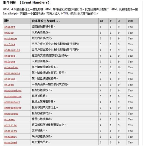 关于javascript的鼠标移动事件html Js 鼠标移动消息 Csdn博客