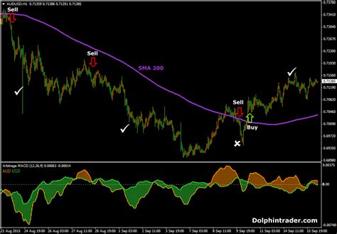 Forex Arbitrage System