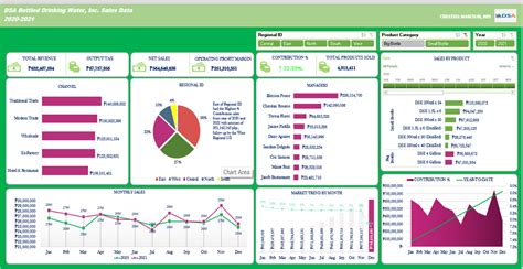 “exploratory Data Analysis With Pivot Table In Action” By Alejandro