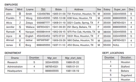 Solved Consider The Following Database Consider The Chegg Com
