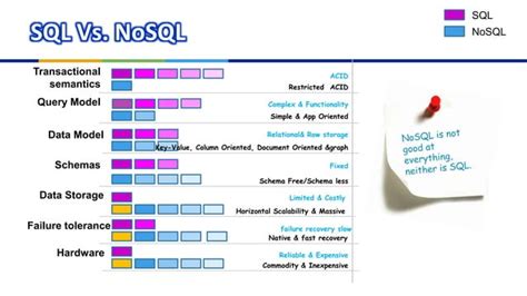 No Sql Introductionv111 Ppt No Sql Introductionv111 Ppt