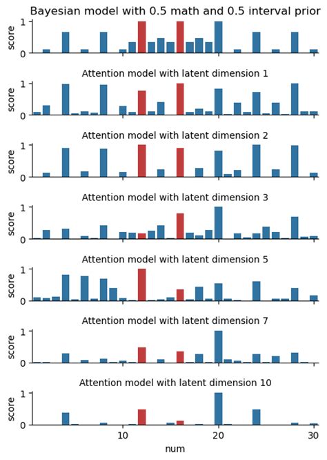 Neural Concept Learning Jerry Mao