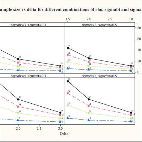 Pdf Guidelines For Calculating Sample Size In 2x2 Crossover Trials A