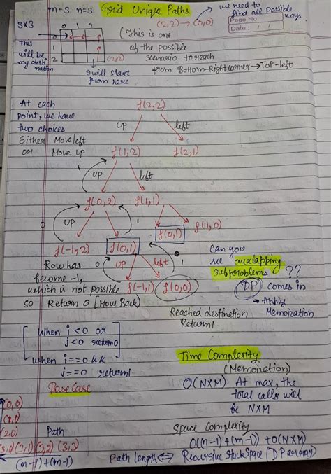 Khushi Agarwal On Linkedin Problem Of The Daydp8 Grid Unique Paths You Need To Find The Total