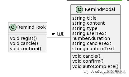 第 期二次确认提示框类似popConfirm开发示例 知乎