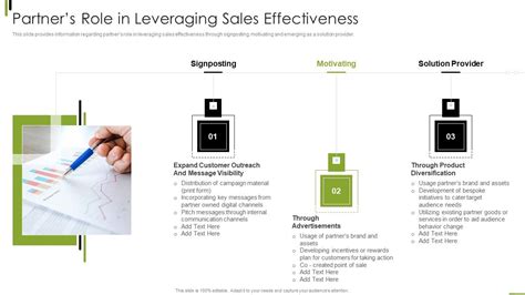 B2b Sales Framework Playbook Partners Role In Leveraging Sales Effectiveness Ideas Pdf