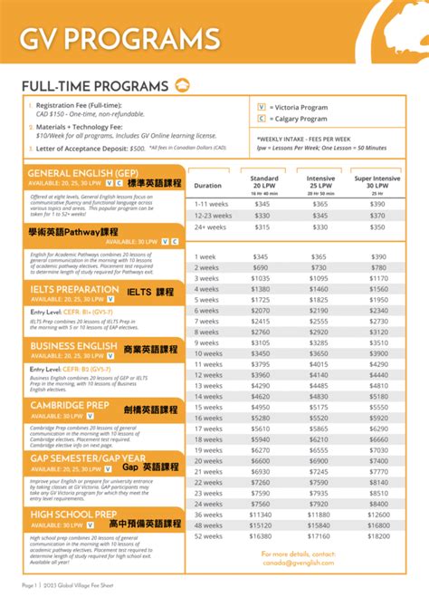 【2023年最新優惠】global Village最新優惠 Woori Tw 加拿大最大留遊學代辦