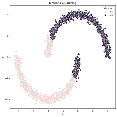 Spectral Clustering
