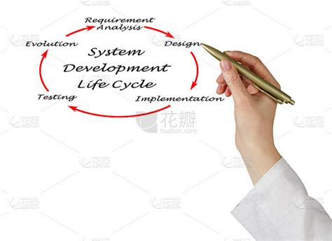 系统开发生命周期 Sdlc