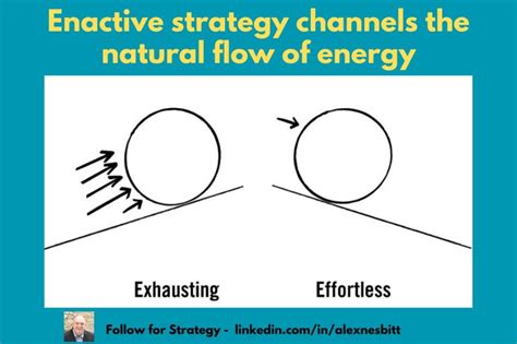 The Spontaneous Flow Of Energy Is Like Magic You Dont Have To Do Alex Nesbitt