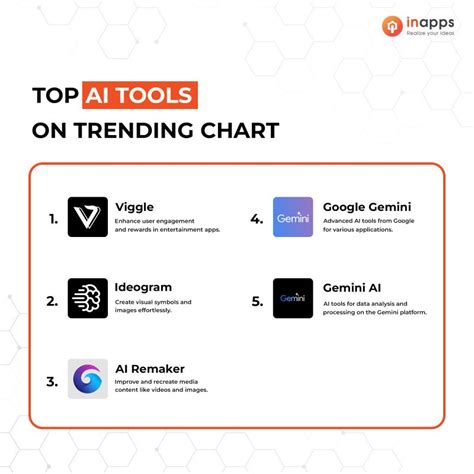 Inapps Technology On Linkedin Inapps Ai