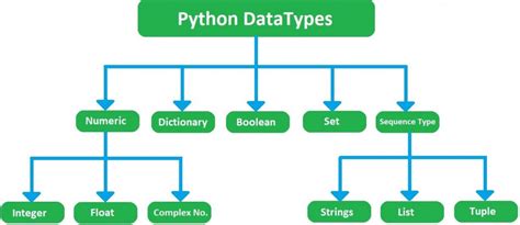 Data Types And Their Importance In Analytics Just Understanding Data