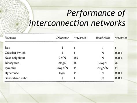 Ppt Computer Architecture Simd Powerpoint Presentation Free Download