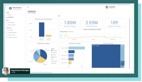 Low Code Examples Building Business Solutions