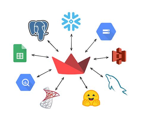 introducing st experimental connection show the community streamlit