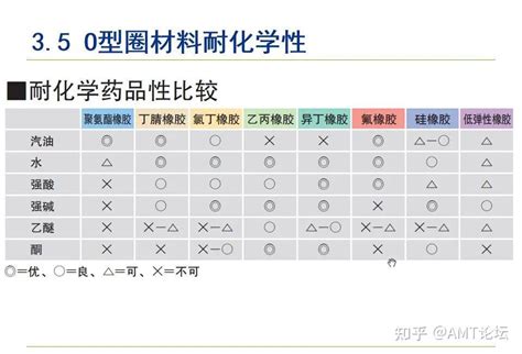 O型密封圈结构设计规范 知乎