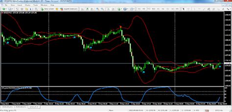 Rsi Macd Alert Indicator
