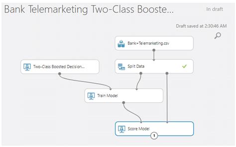 Two Class Boosted Decision Tree Fusion Solution