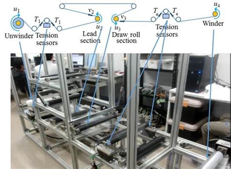 Scheme And Photo Of The Web Transport System Platform At Kyushu