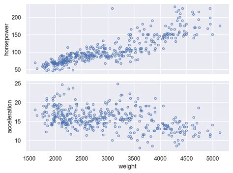 Seaborn Objects Plot Pair — Seaborn 0 12 2 Documentation